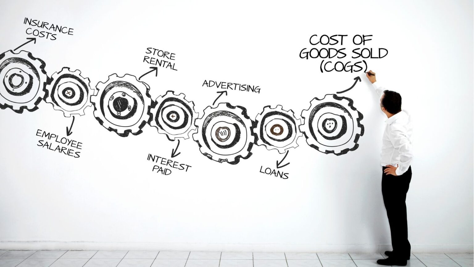 Mastering Cost Leadership: 11 Keys To Business Success | MagnÜron